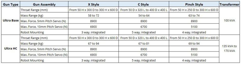 FlexGun™ Ultra & Ultra HC (High Capacity) - CenterLine (Windsor) Limited